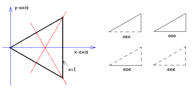 Refer to Fig. 1 (Left), which shows an equilateral triangle sized and ...